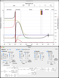 Demo Polarizations in Materials | Igor Pro by WaveMetrics